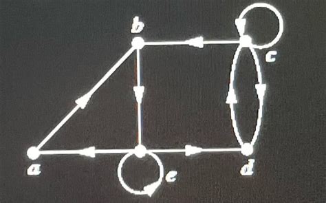 Solved 1 14 Points For Each Graph Determine Whether It