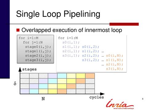 Ppt Derivation Of Efficient Fsm From Polyhedral Loop Nests Powerpoint Presentation Id 1925832