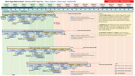 c3 project management templates agile prince2 scrum best free mpp excel