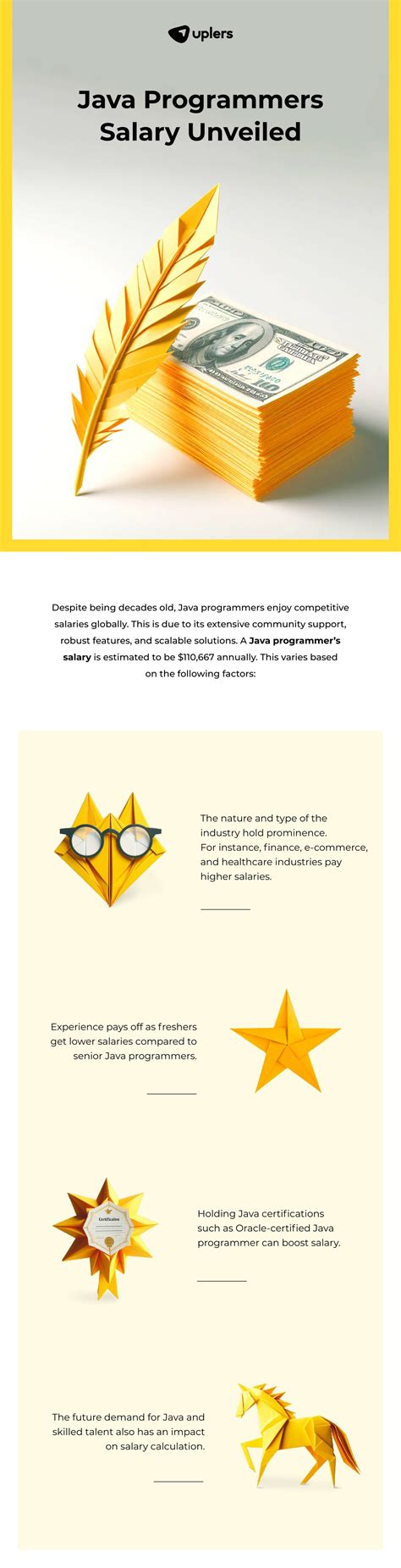 Ppt Average Java Programmer Salary Powerpoint Presentation Free