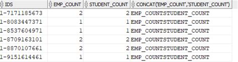 Count And Then Concatenate In Oracle Sql Query Stack Overflow