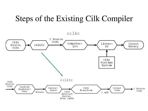 Ppt Atomic Transactions In Cilk Powerpoint Presentation Free Download Id3481340