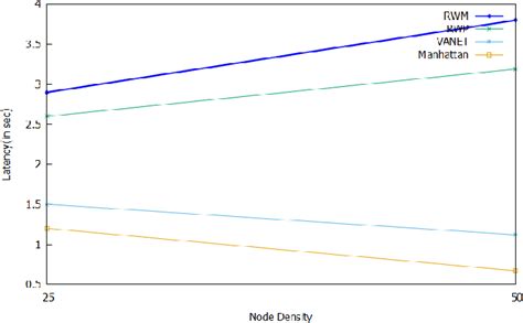Figure 1 From Performance Characterization Of Multipath Routing Protocol In Different Mobility