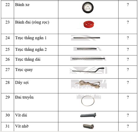 Em Hãy Tìm Hiểu Bộ Lắp Ghép Mô Hình Kĩ Thuật Và Cho Biết Số Lượng Các