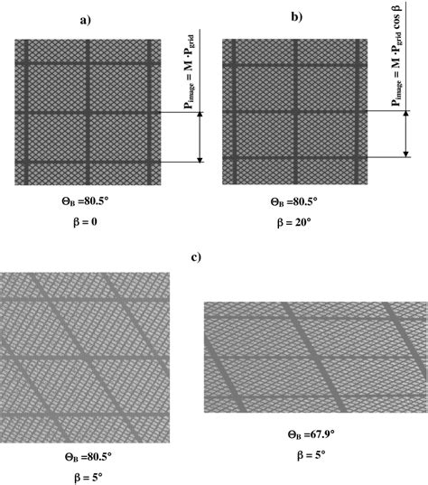 Ray Tracing Modeling Results Obtained For Different Positions Of Meshes