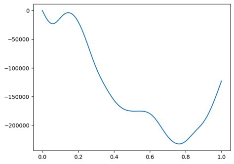 Basic Tutorial Interpolating Bands Berry Curvatures And Integrating Them — Wannier Berri 12