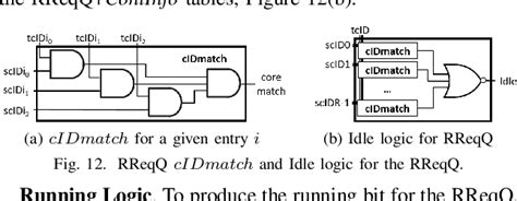 Figure From Improving Timing Related Guarantees For Main Memory In Multicore Critical