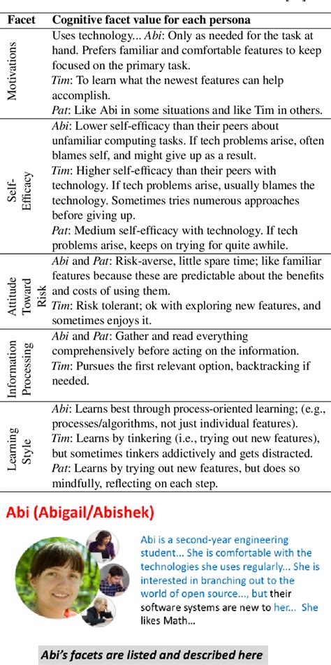 Table 1 From How To Debug Inclusivity Bugs An Empirical Investigation