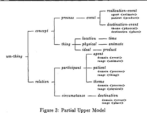Figure 2 From Using A Textual Representation Level Component In The