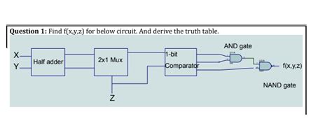 2x1 Mux Using Half Adder
