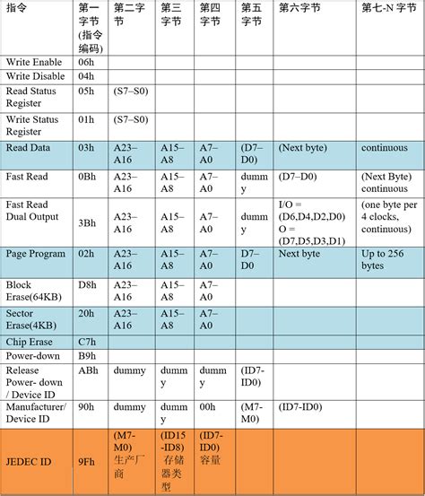 24 Qspi—读写串行flash — 野火 Stm32 Hal库开发实战指南——基于h750prov 文档