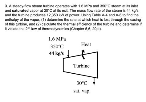 solved 3 a steady flow steam turbine operates with 1 6mpa