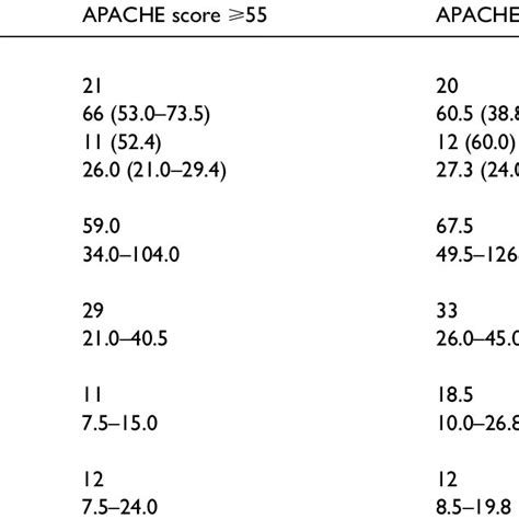 Picc Procedure Time In Shock Patients Download Scientific Diagram