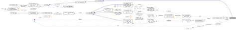 Ns 3 Ns3 Tcphybla Class Reference