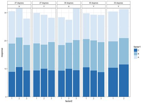 R How To Change The Width Of One Facet In Ggplot Stack Overflow