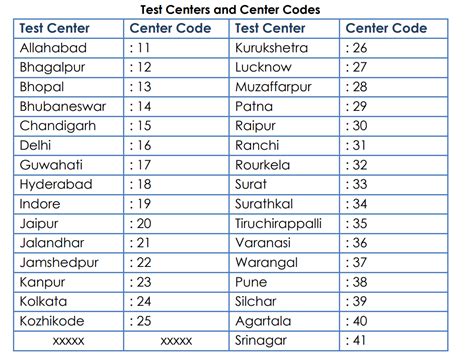 Nimcet 2024 Jitendra Mishra Academy Indore Mp