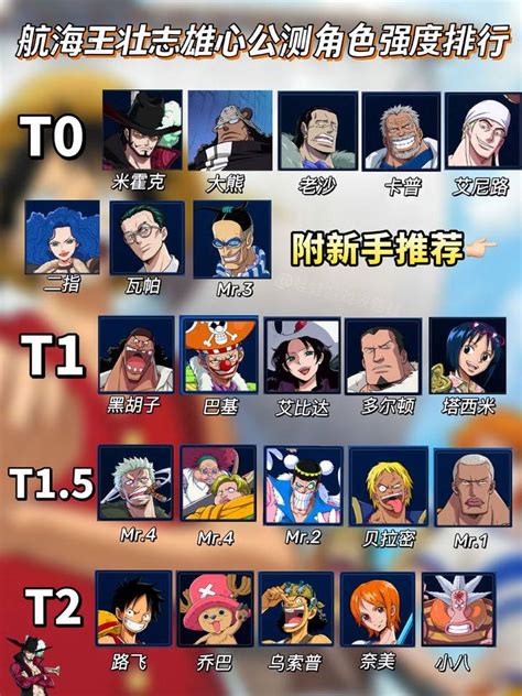 《航海王壯志雄心》公測角色強度排行 Steamxo 遊戲攻略情報網