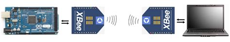 Communicate An Xbee Connected To Arduino To Xbee Connected To Xbee