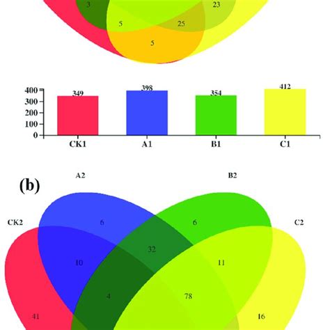 Components Of The Composting Materials Download Scientific Diagram