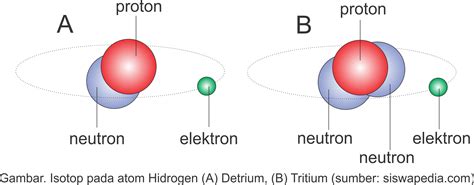 Pengertian Serta Contoh Isotop Isobar Dan Isoton Siswapedia