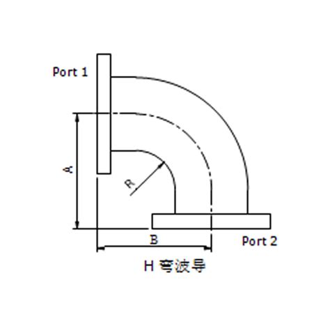 China Open Ended Waveguides Probes Manufacturers Open Ended Waveguides