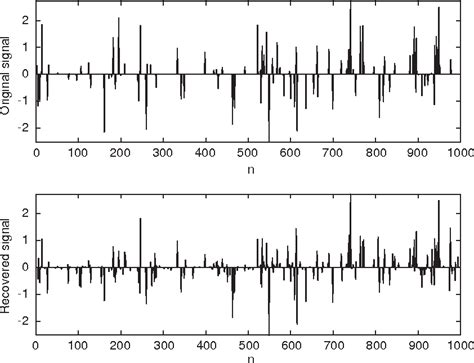 Figure 1 From A General Solution To Blind Inverse Problems For Sparse