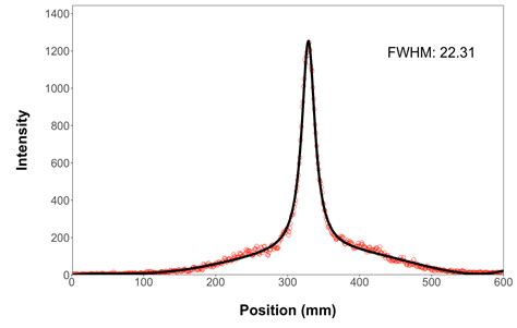 R Fit User Defined Distribution Stack Overflow