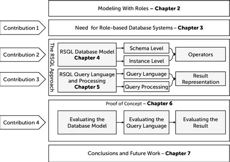 Figure 11 From Role Based Data Management Semantic Scholar