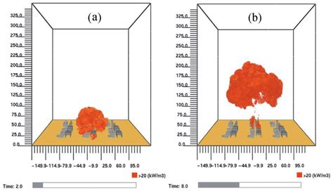 Fireball Simulation At A 2 S And B 8 S Download Scientific Diagram