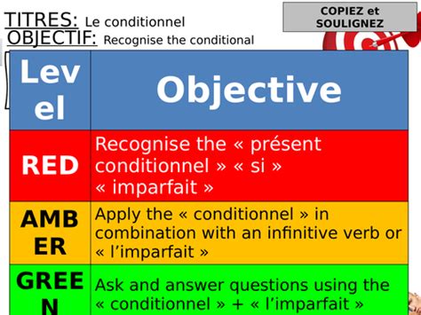 French Ks4 Y10 Imperfect And Conditional Dart Using Poem Entire Lesson