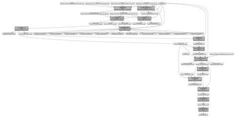 Are Source And Object Tables Measured Using Deepcoadd Or Deepcoaddcalexp Data Preview 0