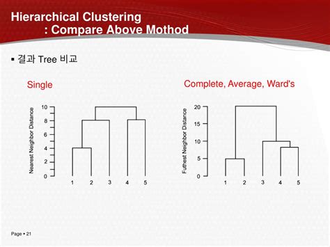 Ppt Graph Degree Linkage Eccv12 Agglomerative Clustering On