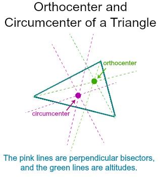 What Is The Orthocenter Of A Triangle