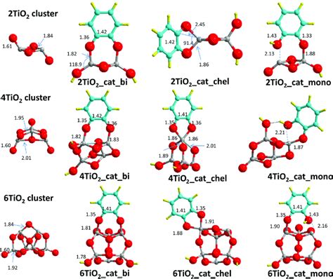 Optimized Structures For The Molecule−ntio 2 Systems Selected Download Scientific Diagram