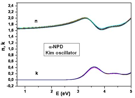 6 Refractive Index N And Extinction Coefficient K Using The