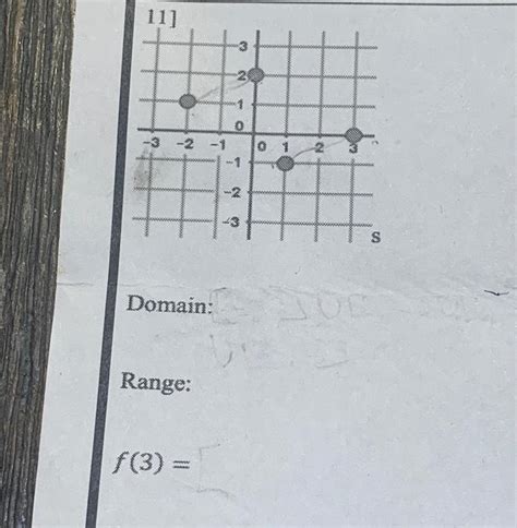 Solved Domain Range Chegg Com Solved Domain Range Chegg Com