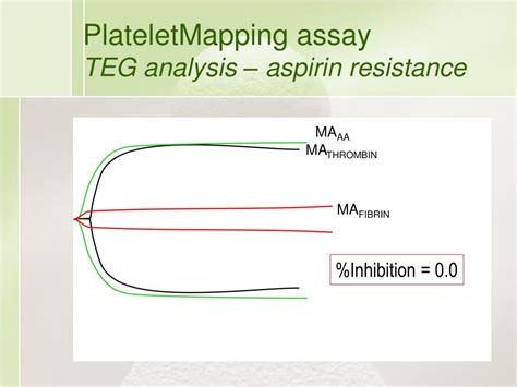 Ppt Basic Clinician Training Module 7 Powerpoint Presentation Free