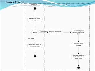 Uml Pertemuan Activity Diagram PPT