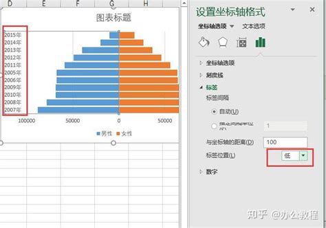 Excel金字塔是如何制作的？ 知乎