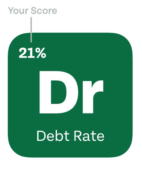 Demystifying Debt Rate Dr The Ultimate Guide To Financial Freedom