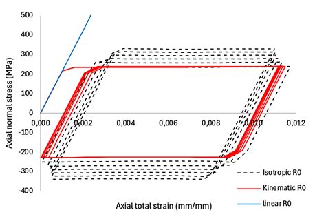 Introduction To Elasticplastic Analysis