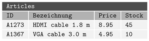 Csvsimple Siunitx And Tabularx TeX LaTeX Stack Exchange