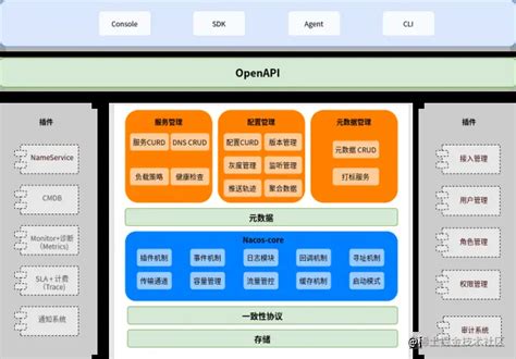 spring cloud alibaba系列 一文读懂nacos原理本期跟大家好好讲下nacos组件以及在项目中的应用。 掘金