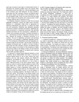 Multi Class Skin Cancer Classification Architecture Based On Deep Convolutional Neural Network