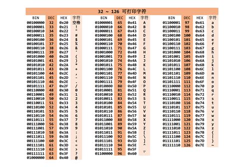 ascii 码对照表 7的ascii码对照表 实验室设备网