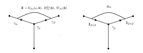 γ µ0 Vertex Component Contributions To δ G 0 Download Scientific Diagram