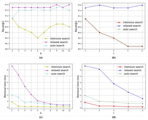 sensors free full text efficient image retrieval using hierarchical