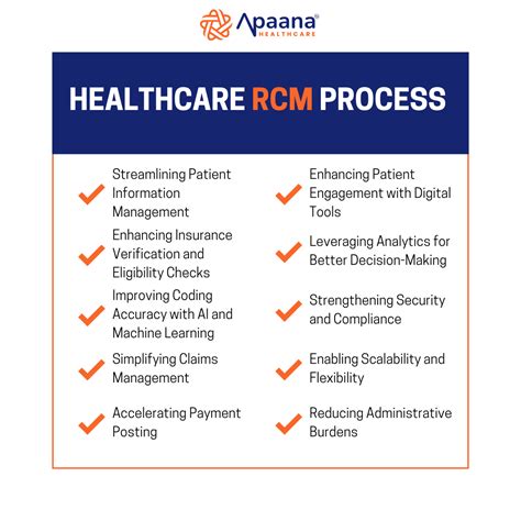 Streamline Your Healthcare Rcm Process With Technology Streamline Your Healthcare Rcm Process With Technology