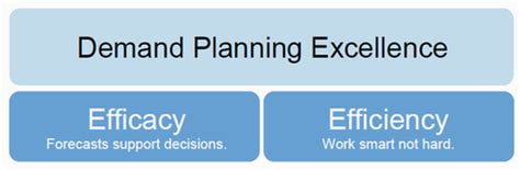 Inside Front Cover Demand Forecasting Best Practices