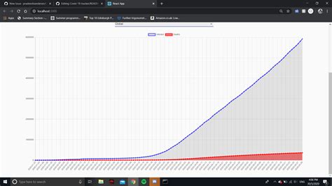 GitHub Pradneshsanderan Covid 19 Tracker